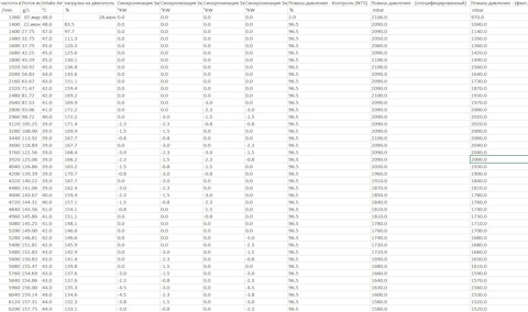 15547430 Сальник раздатки передний выходной GM | Запчасти на DRIVE2