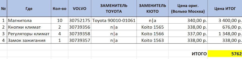 База знаний. Замена ламп центральной панели XC90. — Volvo XC90 (1G), 2 ...