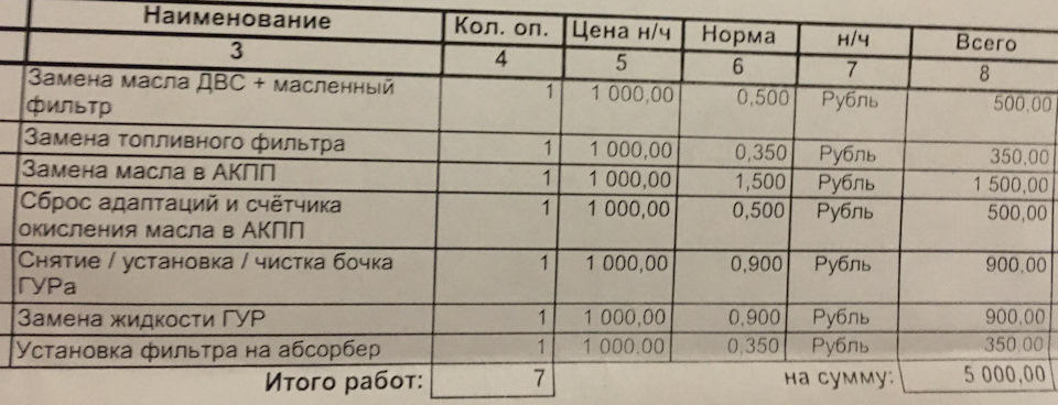 Замена масла в акпп, двигателе и гур — Volvo S80 (2G), 3,2 л, 2007 года ...