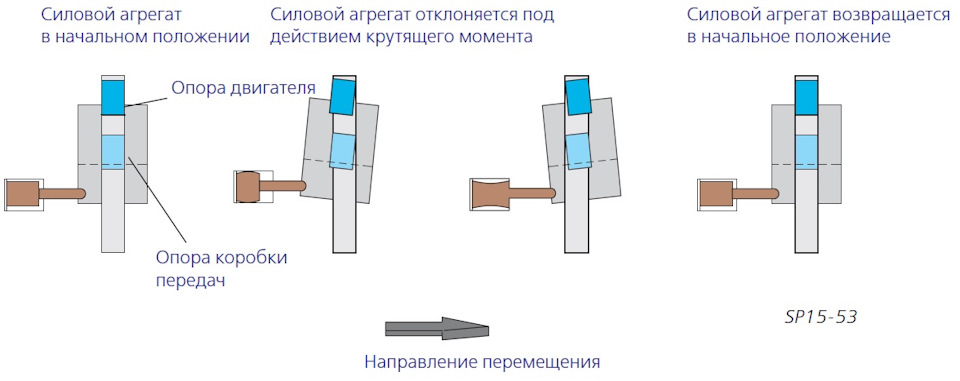 SP1553 Колодки тормозные передние SANGSIN | Запчасти на DRIVE2