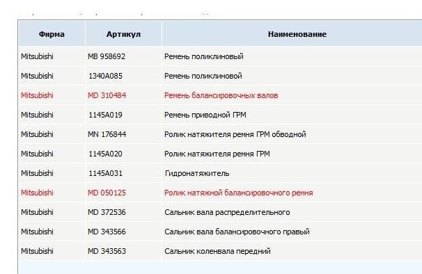 замена ГРМ — Mitsubishi L200 (4G), 2,5 л, 2008 года | плановое ТО | DRIVE2