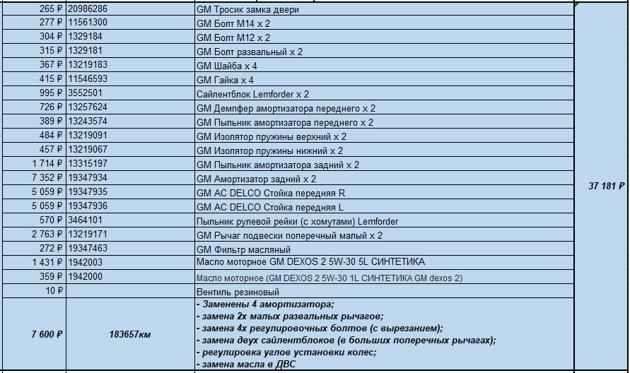 11561300 БОЛТ М14 GM | Запчасти на DRIVE2