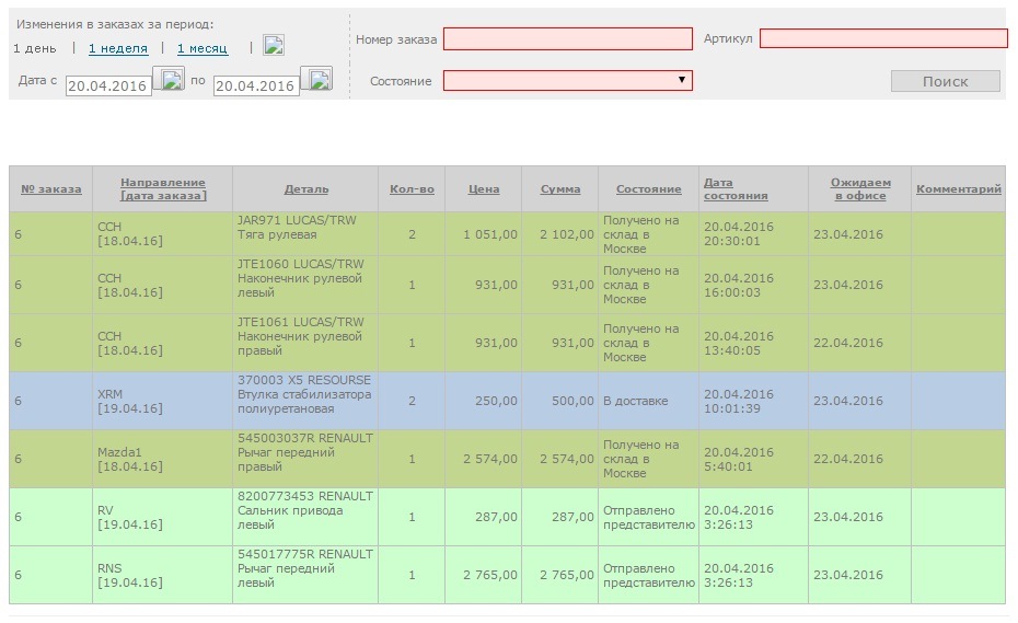 Покупка запчастей для ходовки — Renault Megane II, 1,6 л, 2006 года ...