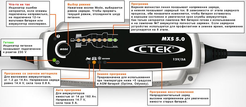 зарядное устройство стек 5,0 — Rover 45, 2 л, 2003 года | аксессуары ...