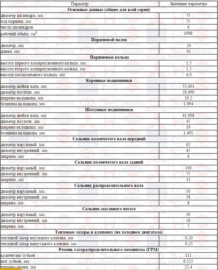 Двигатель 1G-EU — DRIVE2