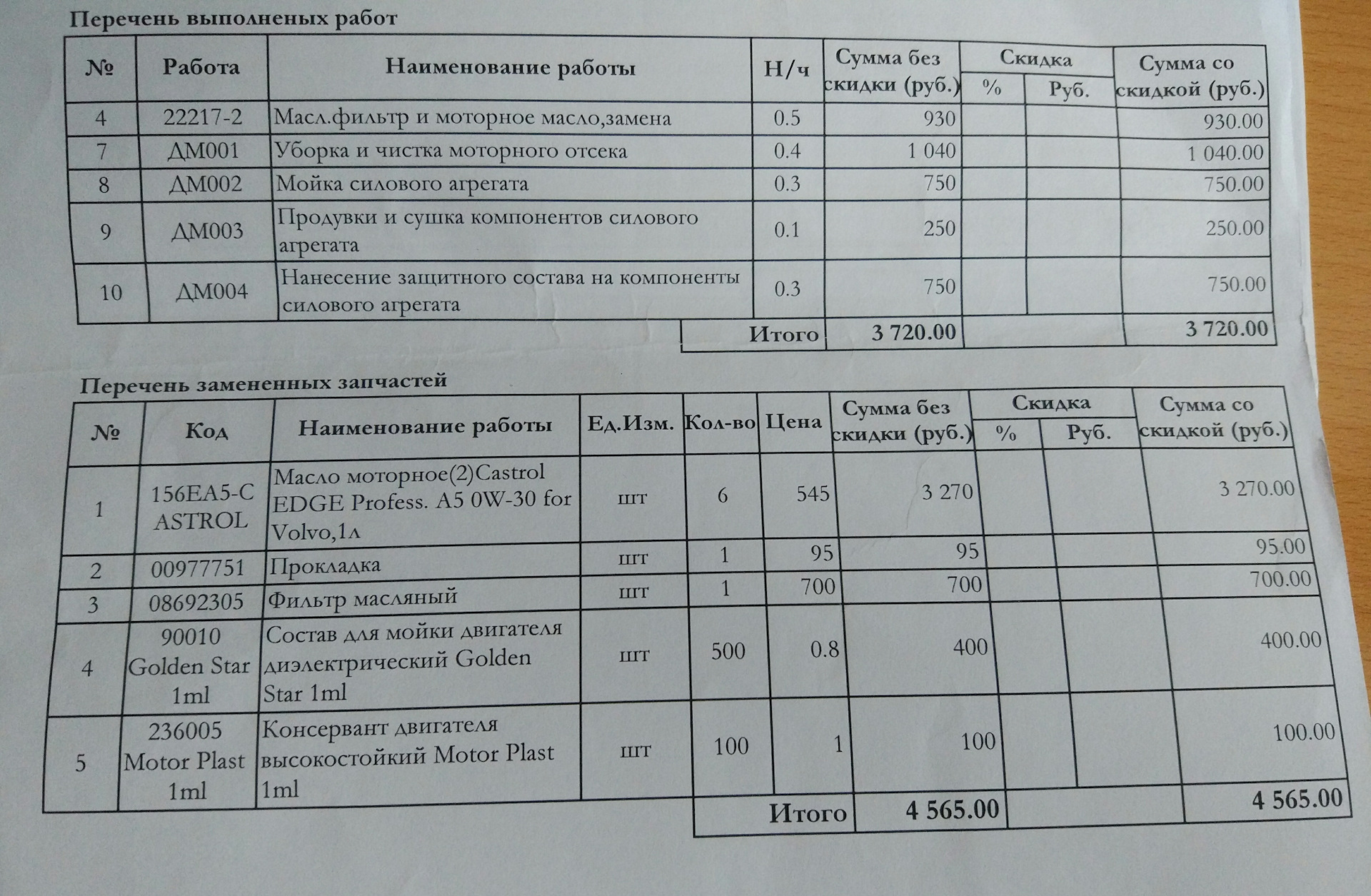 Расходы на эксплуатацию Volvo xc90, прочти перед покупкой лося. — Volvo ...