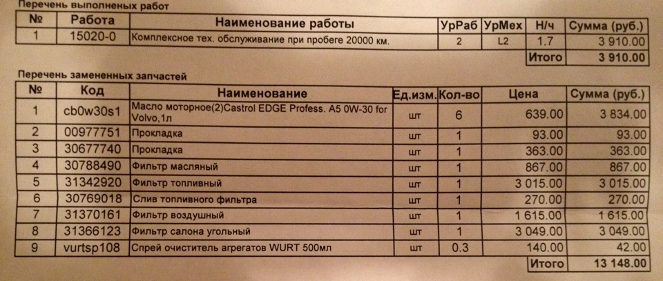 ТО-20000 — Volvo XC70 III, 2,4 л., 2012 года | плановое ТО | DRIVE2
