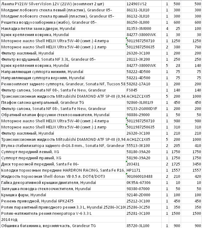 Хотите расстроиться? Посчитайте сколько потратили на машину ...