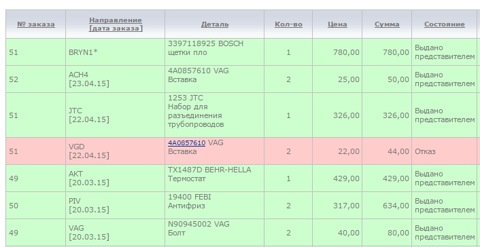 3397118925 СТЕКЛООЧИСТИТЕЛИ AEROTWIN [A925S] 530/530 ММ BOSCH ...