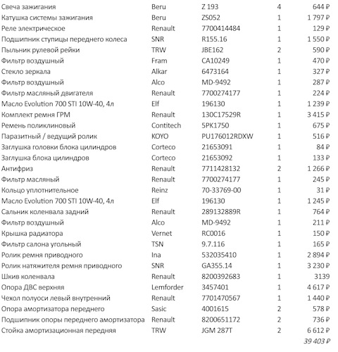 ZS052 Катушка зажигания Рено K4M, K4J BERU | Запчасти на DRIVE2
