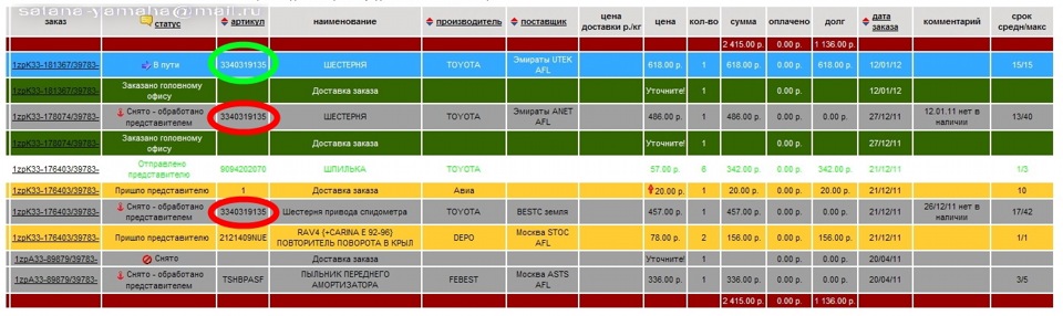 Одна Запчасть) — Toyota Corolla Levin (AE86), 1,6 л, 1984 года ...