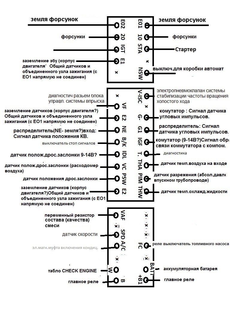 контакты ЭБУ Тойота Карина II 1985г. инжектор полный — Toyota Carina II ...
