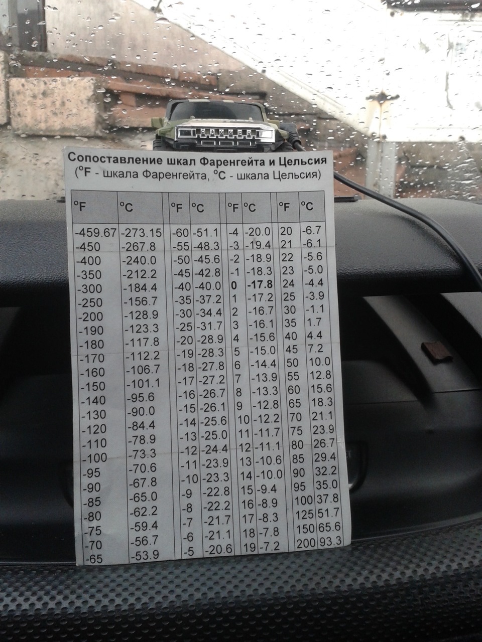 Сугробы тают) — Subaru Forester (SG), 2,5 л, 2003 года | путешествие ...