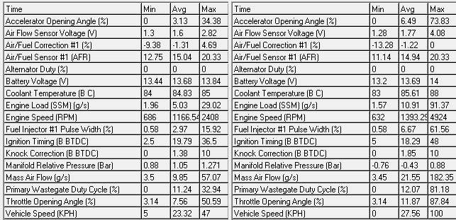 Ошибка P2444 или как разобраться с проблемой с помощью логгера — DRIVE2