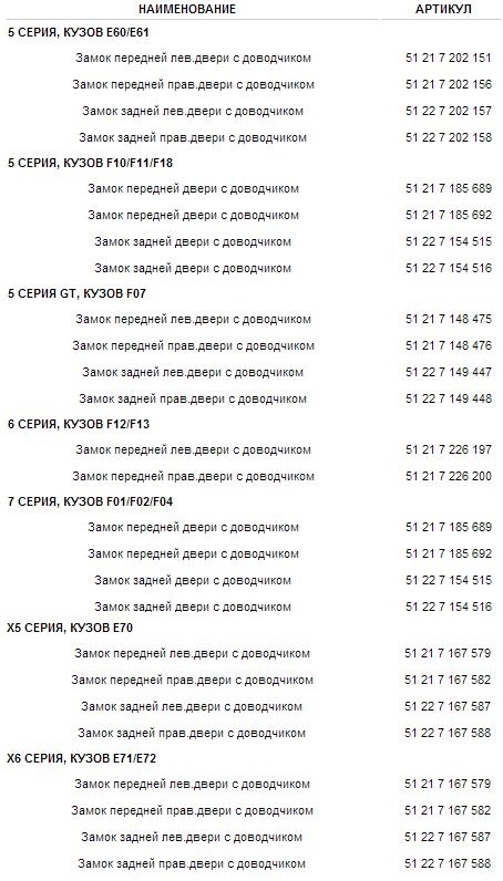 Номера для установки доводчиков дверей на BMW — BMW X5 (E70), 3 л, 2008 ...