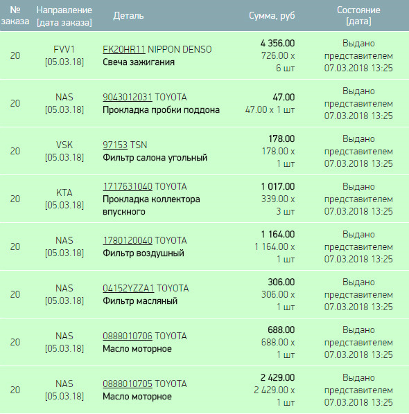 1717631040 Прокладка впускного коллектора Toyota Alphard 2008-2014 ...