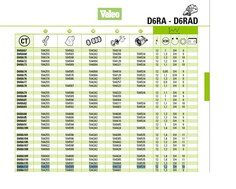 D6RA105 VALEO | Запчасти на DRIVE2