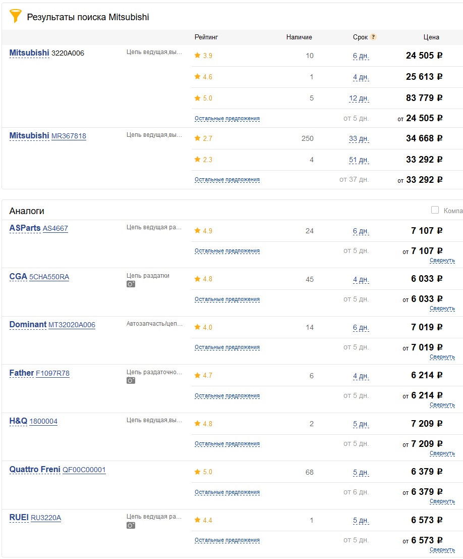 3220A006 ЦЕПЬ ВЕДУЩАЯ L200 KB4T (05-…) Mitsubishi | Запчасти на DRIVE2