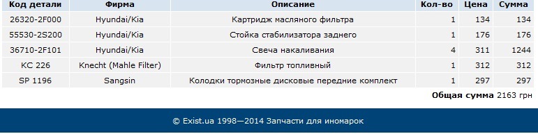 555302S200 СТОЙКА СТАБИЛИЗАТОРА KIA HYUNDAI | Запчасти на DRIVE2