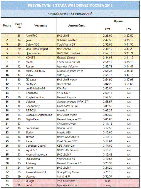 #46 WRS Drive2.ru 2015, 1 этап — Ford Fiesta ST (Mk V), 2 л, 2008 года ...