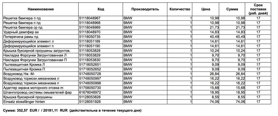 51118048968 Решетка бампера П Пд BMW | Запчасти на DRIVE2