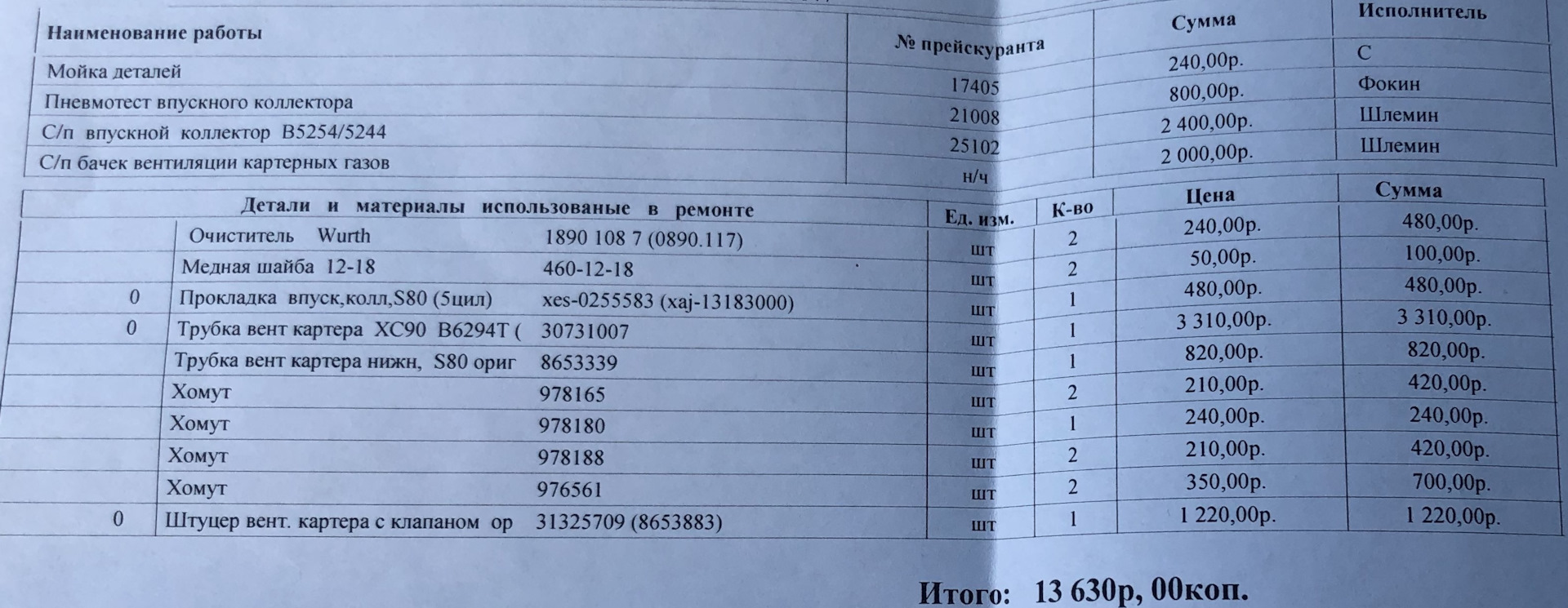 27 ВКГ и течи масла, форсунка, пыльник, поломка, наука о плохих ...