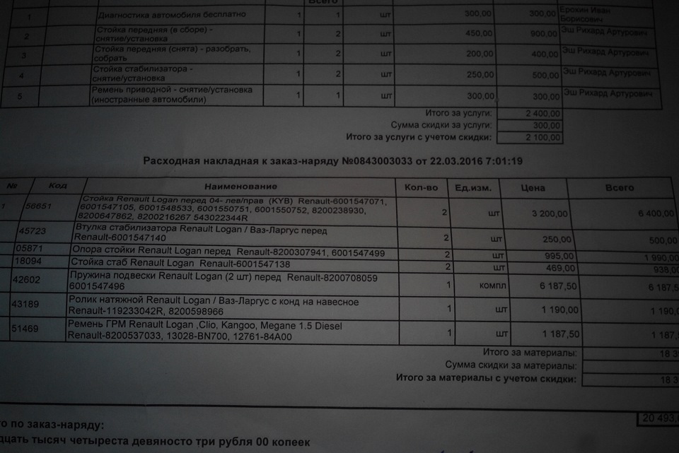 543022344R Амортизатор пер RENAULT | Запчасти на DRIVE2