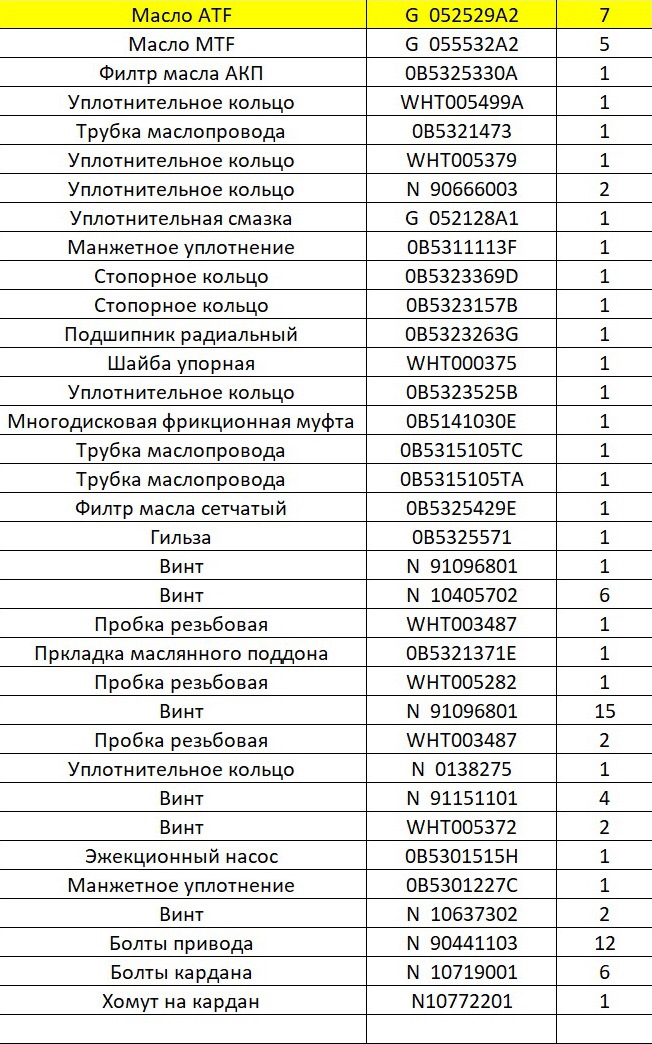 Капиталка коробки DL501, она же 0B5, она же s-tronic — Audi A5 ...