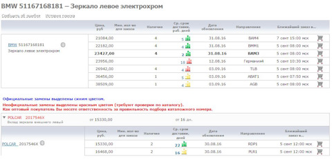 51167168181 Стекло панорамного зеркала с обогревом Л BMW | Запчасти на ...