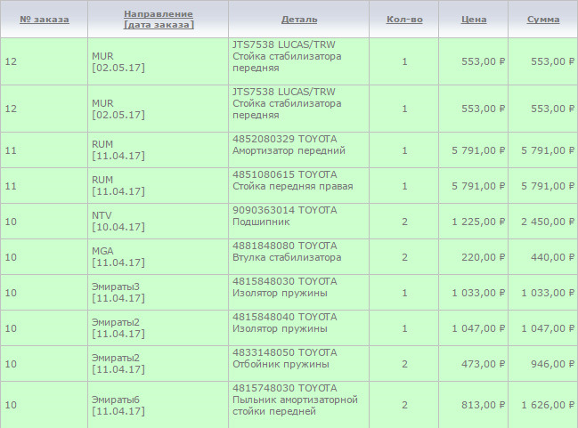 Тонировка и подготовительные работы — Toyota Highlander (XU40), 3,5 л ...