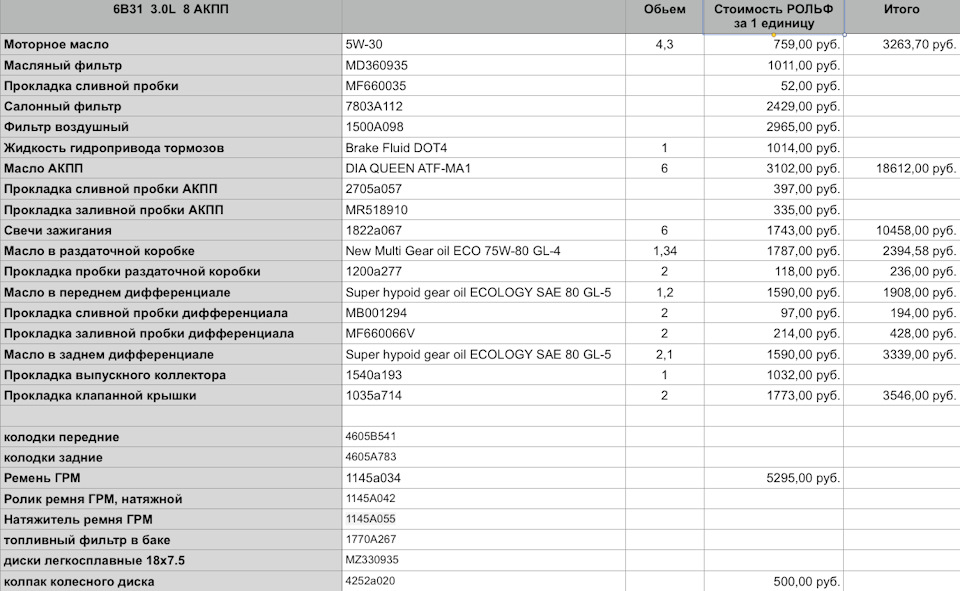 1822A067 Свеча зажигания Mitsubishi | Запчасти на DRIVE2