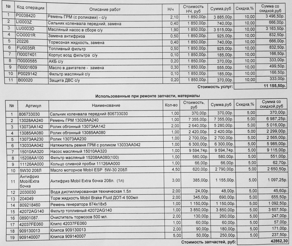 15010AA320 PUMP AY OIL EG SUBARU | Запчасти на DRIVE2
