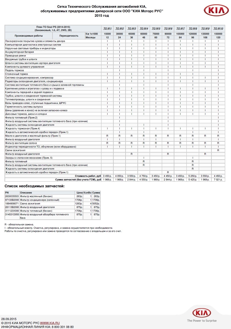 сетка ТО для кия Соул 2014 — KIA Soul (2G), 1,6 л, 2014 года | плановое ...