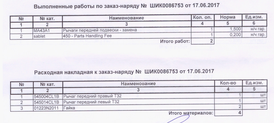 Геморрой с рулевым управлением или Официальный дилер — Официальный ...