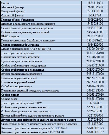 546263S000 Отбойник амортизатора передний KIA HYUNDAI | Запчасти на DRIVE2