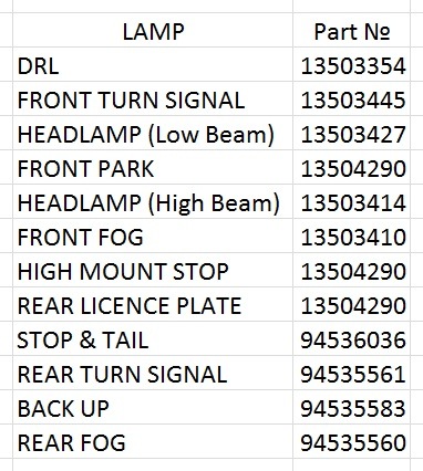 Оригинальные номера ламп для С140 — Chevrolet Captiva (1G), 2,2 л, 2012 ...