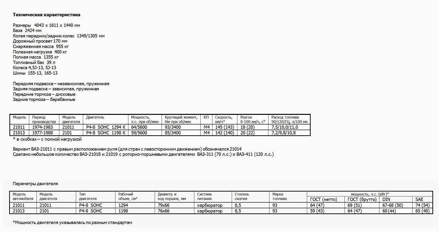 Мощность — Lada 21013, 1,2 л, 1981 года | наблюдение | DRIVE2