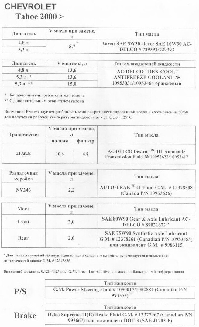 Жидкости и их объёмы для Тахо 840 — Chevrolet Tahoe (GMT800), 5,3 л ...