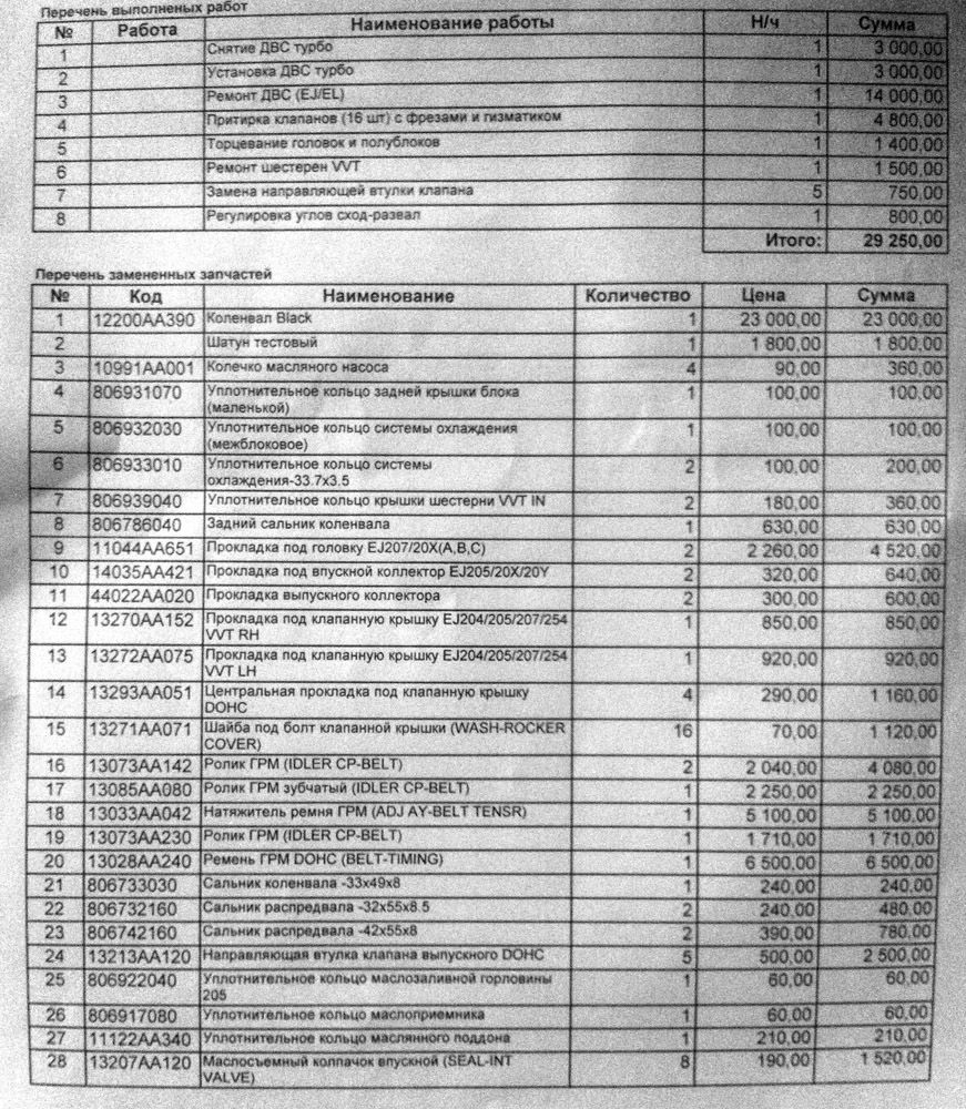 Подведем итоги… — Subaru Impreza WRX STI (GD), 2 л, 2003 года ...