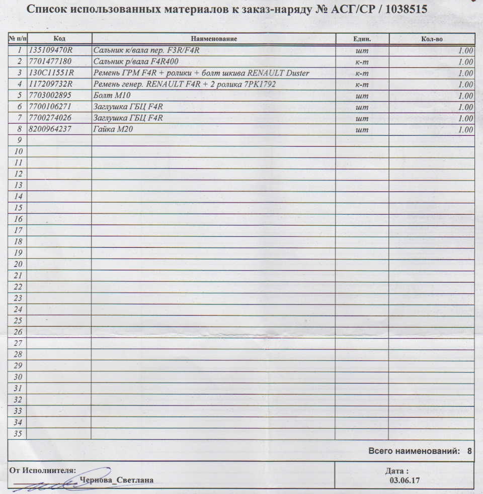 7701477180 Сальник распредвала RENAULT | Запчасти на DRIVE2