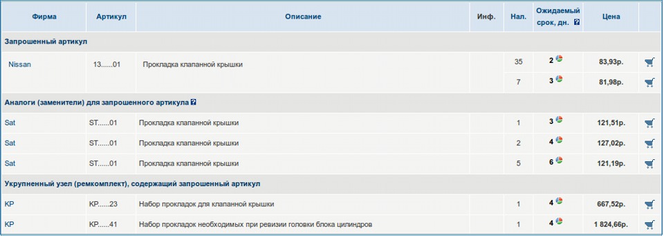 Прокладка клапанной крышки — Nissan Sunny (B15), 1,5 л, 2002 года ...