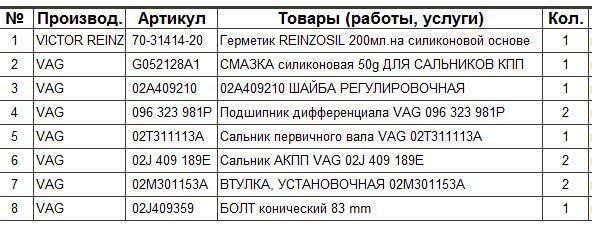 Появился гул при движении. На холостых гула нет. — Skoda Yeti, 1,2 л ...
