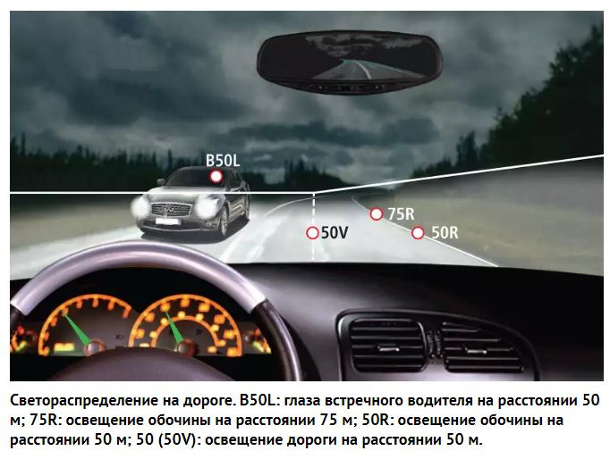 ЛЕД-ЛАМПЫ H7 Dawn Knight K8C В ФАРЫ САНДЕРО — Renault Sandero 2G, 1,6 л ...