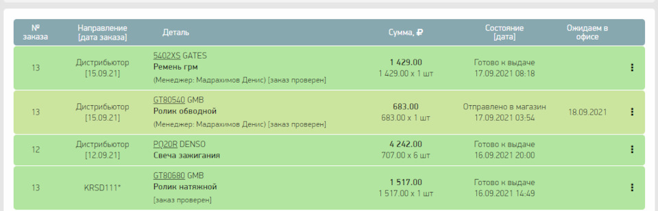PQ20R Свеча (platinum) pq20r DENSO | Запчасти на DRIVE2