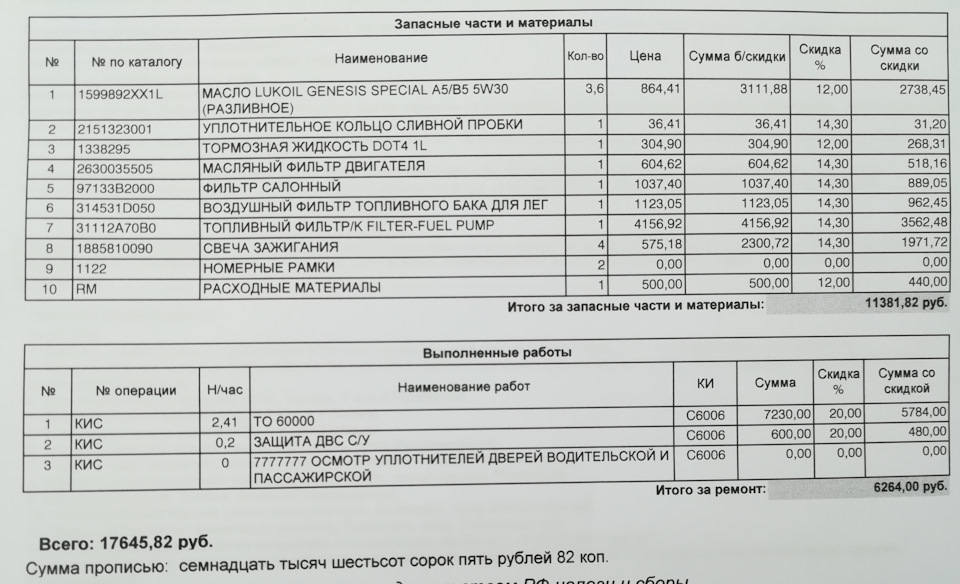 ТО 4 пройдено. — KIA Soul (2G), 1,6 л, 2016 года | плановое ТО | DRIVE2