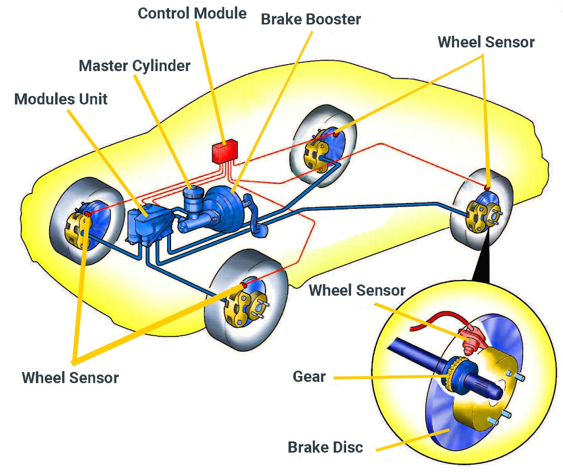 Про систему ABS, ESP, BAS, Traction — Chrysler 300c, ошибка ...