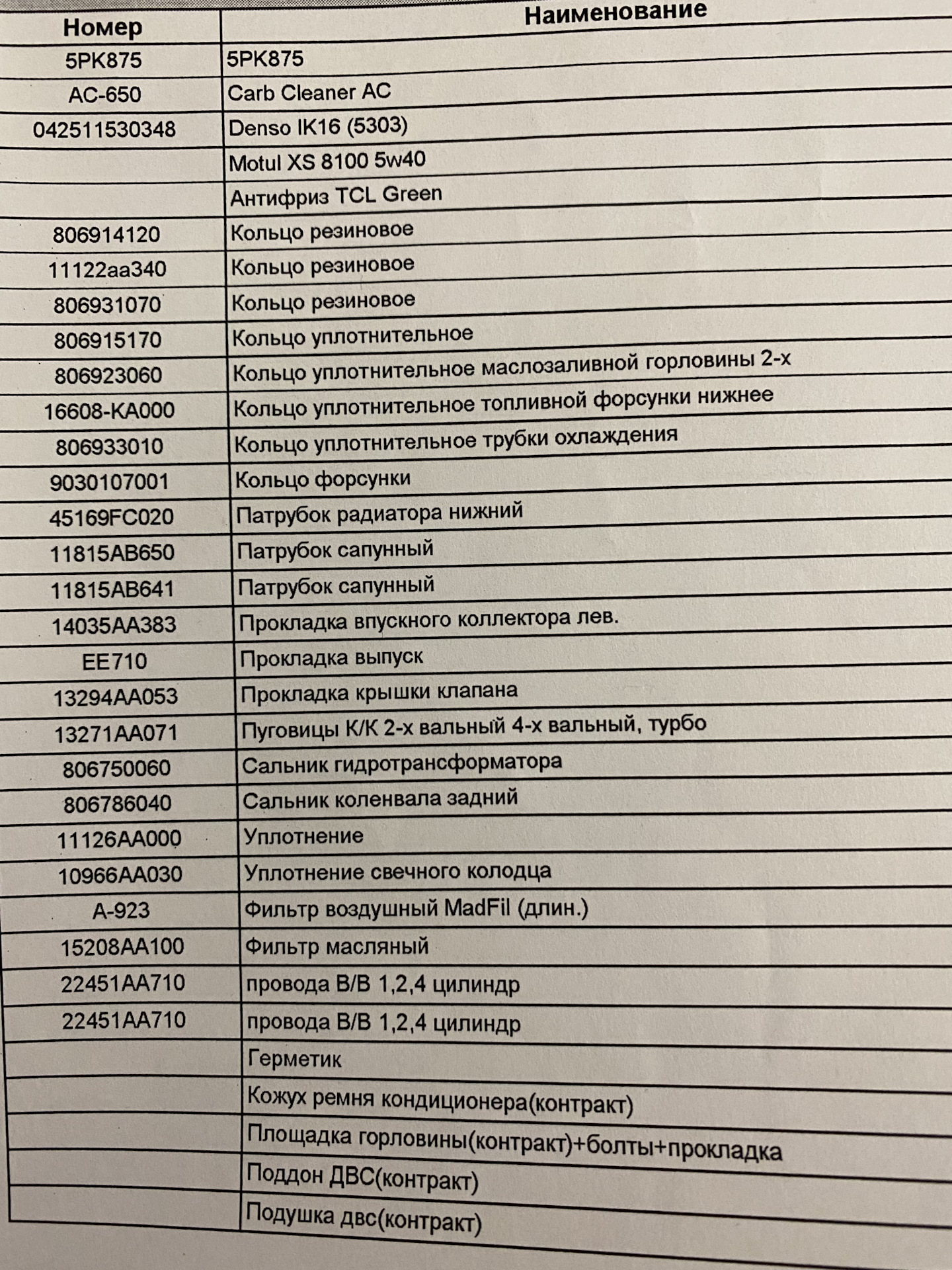 ТО беляша — Subaru Forester (SF), 2 л, 1998 года | плановое ТО | DRIVE2
