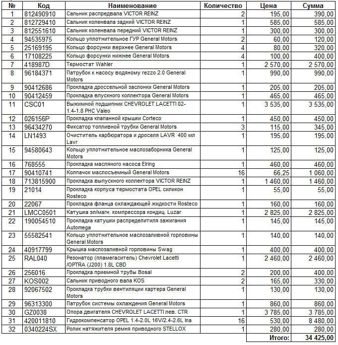 94535975 КОЛЬЦО УПЛОТНИТЕЛЬНОЕ GM | Запчасти на DRIVE2