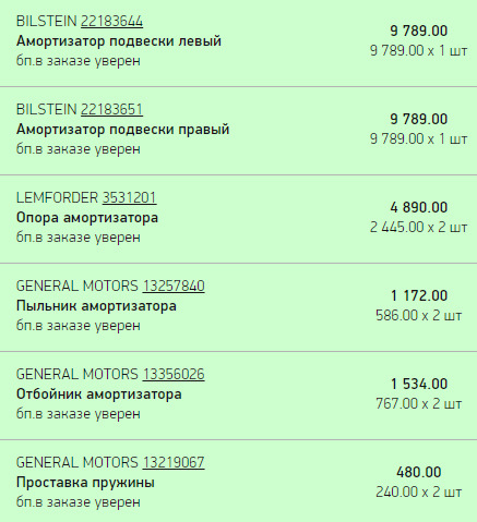 13257840 Кожух амортизатора GM | Запчасти на DRIVE2