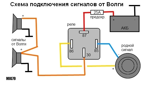 Волго-сигнал на Весту — Lada Vesta (1G), 1,8 л, 2019 года | тюнинг | DRIVE2